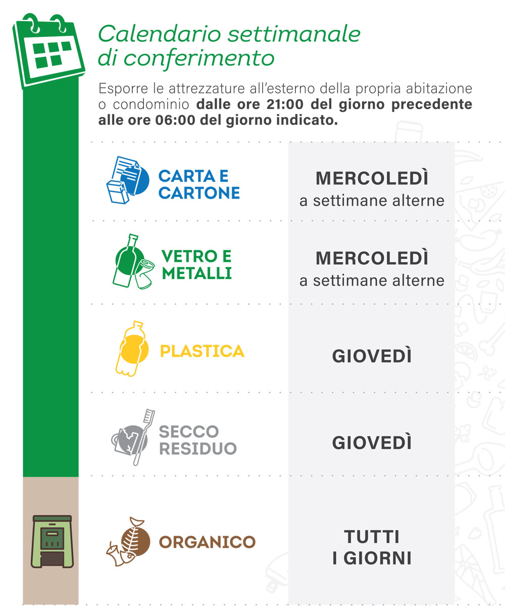 Utenze Domestiche Agro E4-E5-E6 - Multiservizi S.p.A.